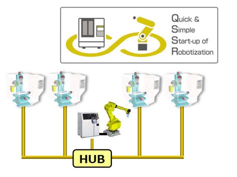 Fanuc Cnc Simplifies Robot Programming Through G Code The Robot Report