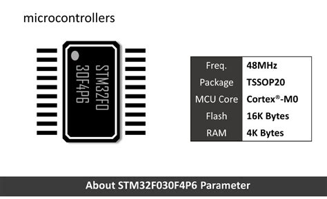 cortex m0 stm32f030f4p6 arm 소형 개발 보드 [vnd001] 디바이스마트