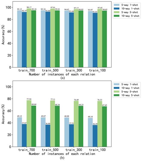 Bidirectional Matching And Aggregation Network For Few Shot Relation