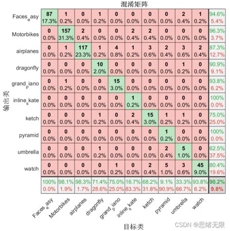 基于支持向量机的图像分类系统MATLAB GUI界面版 思绪无限 博客园