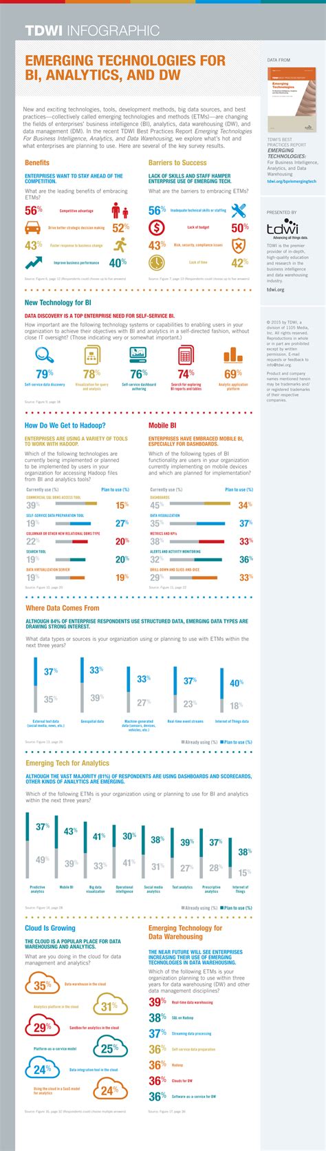 Infographic Emerging Technologies For Business Intelligence