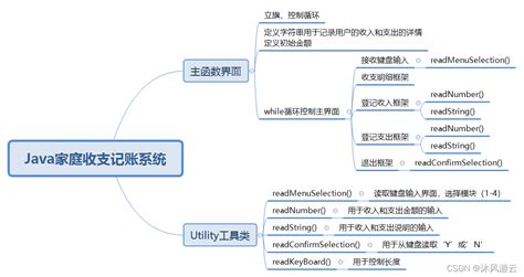 家庭收支记账软件 Csdn博客