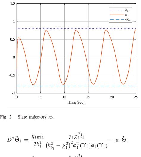 Figure 2 From Adaptive Neural Network Control For A Class Of Fractional Order Nonstrict Feedback