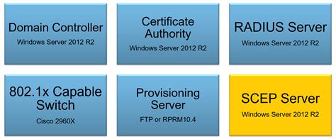 Deploying 8021 X Eap Tls With Polycom Vvx Phones Using Scep Simple Certificate Enrollment