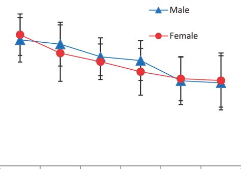 Serum Nitric Oxide NOx Level Between Males And Females From Different Download Scientific
