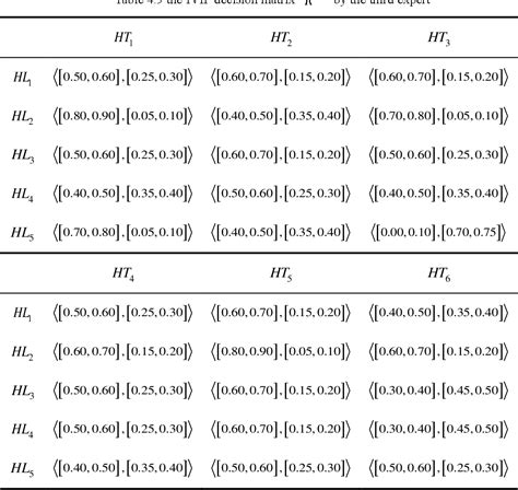 Table 410 From Modified Edas Method Based On Cumulative Prospect