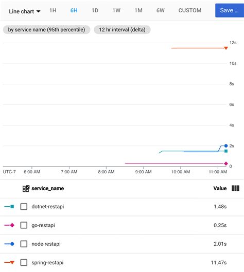 measuring container size and startup latency for serverless apps