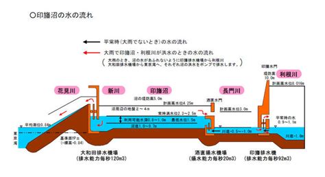 『印西市散策（7）・・印旛沼開発事業と水管理施設を訪ねて（北印旛沼編）。』鎌ヶ谷・印西・八千代 千葉県 の旅行記・ブログ By Yamaji
