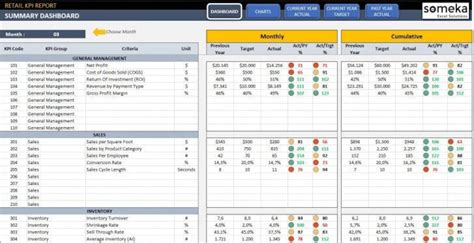 Retail KPI Dashboard Excel KPI Report Template Dynamic Reporting Dashboard Performance