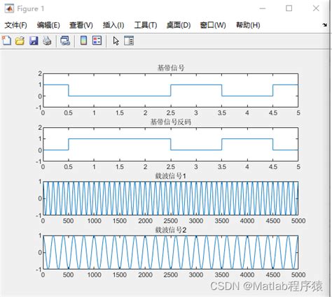 【matlab源码 第149期】基于matlab的2ask 2fsk 2psk 2dpsk等相干解调仿真，输出各节点波形。 matlab实现