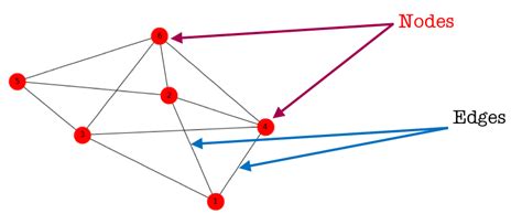 What Is Network Analysis A Brief Introduction With Examples By