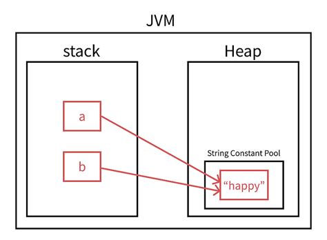 Java 자바의 문자열 클래스 String Stringbuilder Stringbuffer — All I