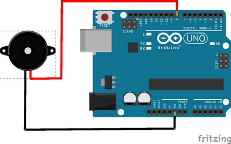 Making Sounds With A P Creative Technology Lab Wiki