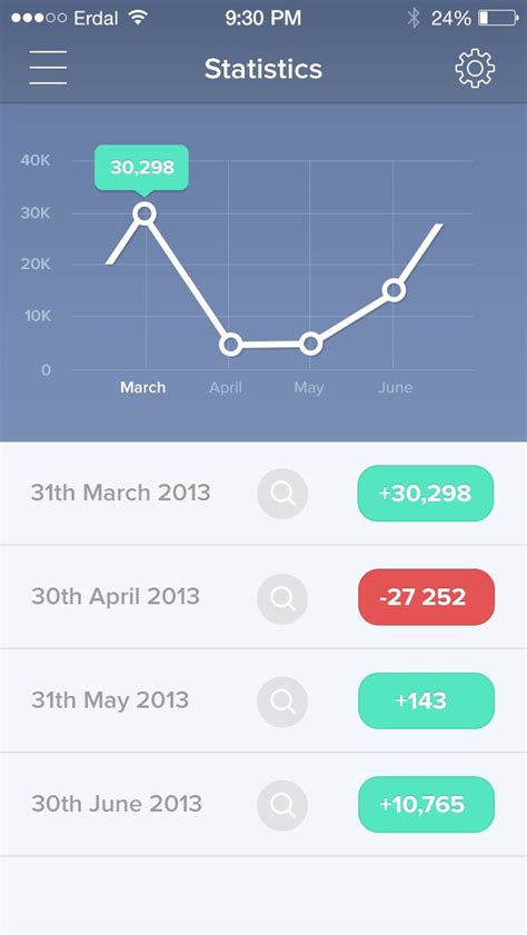 Pin On Ux Data Viz Dashboards