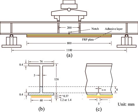 schematic of the cfrp retrofitted steel beam a front view b side
