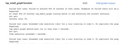 Tsp Small Graph Function Exceeding Time Limit Seeking Optimization