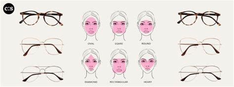 How To Choose The Right Glasses For Your Face Shape Classicspecs
