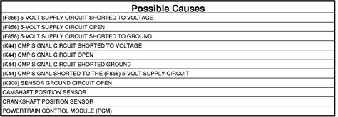 P Dodge Or Ram Truck RAM Truck WD V L Service Manual Operation CHARM