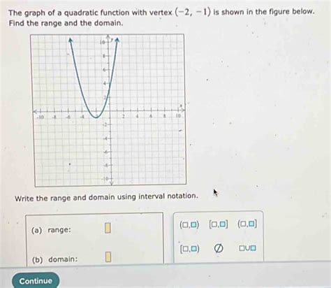 The Graph Of A Quadratic Function With Vertex Is Shown In The Figure Below Find Math