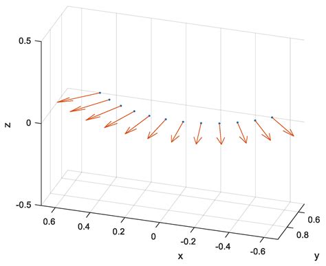 A Novel Fast Sparse Bayesian Learning Stap Algorithm For Conformal