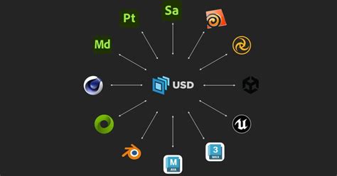Adobes Usd Plugins Are Officially Open Source Now
