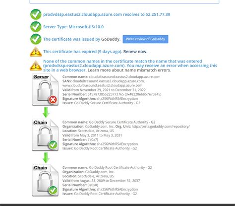 Invalid Certificate Azure Portal Vm Microsoft Qanda