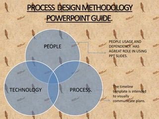PROCESS DESIGN METHODOLOGY POWERPOINT GUIDE Pptx
