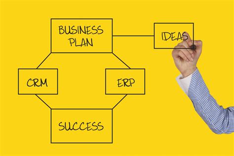 Tips To Choose The Right ERP Partner Avaniko Blogs