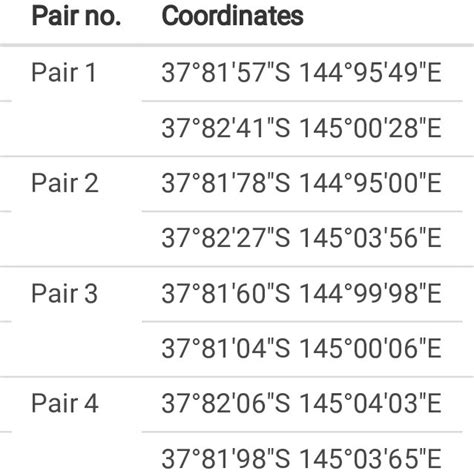 Specications Of The Eight Measuring Points Download Scientific Diagram