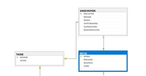 Hỏi Về Câu Truy Vấn Sql Server Programming Dạy Nhau Học