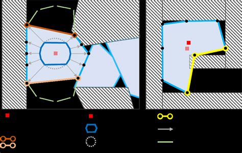 The Left Image Illustrates The Polyhedron Construction And The Right