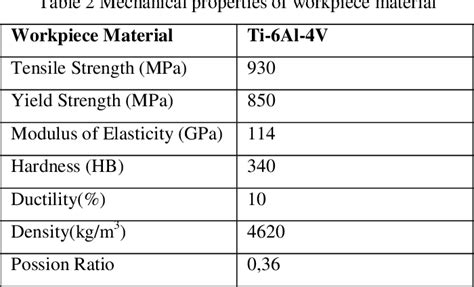 Table 3 From Designing Of An Adaptive Fixture For Thin Walled Parts