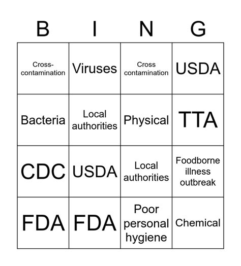 Servsafe Chapter 1 Bingo Card