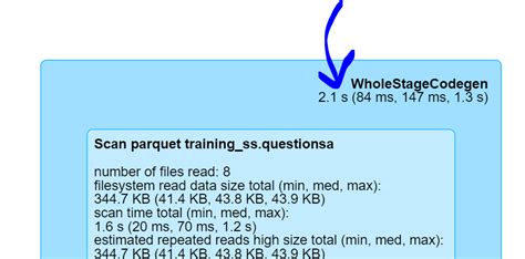 Spark Job Ui Timeduration Values Under The Name Of A Step Stack Overflow