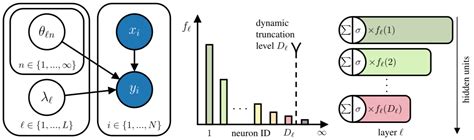 论文审查 Adaptive Width Neural Networks