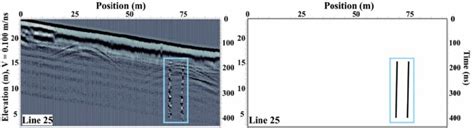 Uninterpreted Radargram Of Line 25 On The Left And Interpreted Download Scientific Diagram