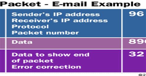 12 Ip Computer Networking Blog 2 Computer Networking Continued