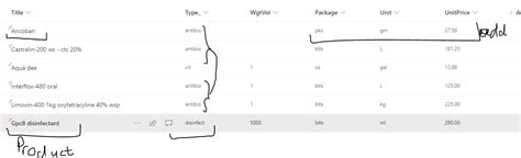 Solved Show Data From A Filtered Dropdown Power Platform Community