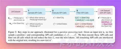Learn Prompt Prompt 高级技巧agents 组件详解react与cot区别 Csdn博客