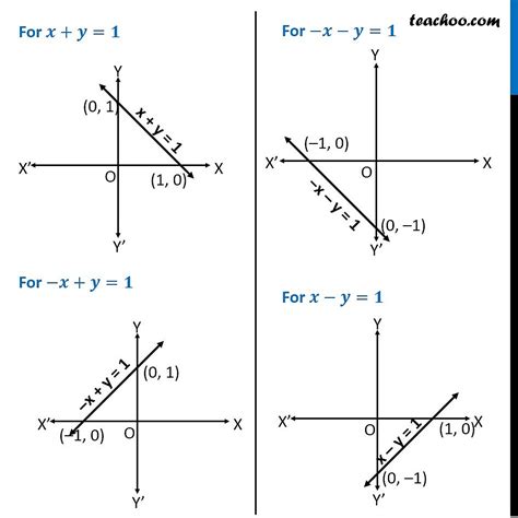 question 8 using integration find area bounded by x y 1