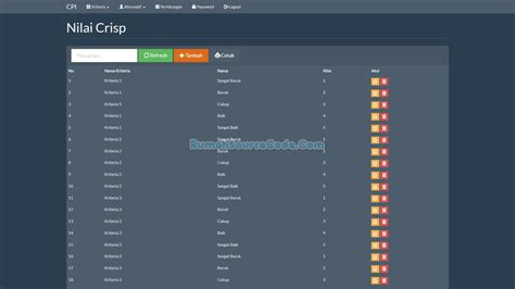 Source Code SPK Metode CPI PHP TugasAkhir Id
