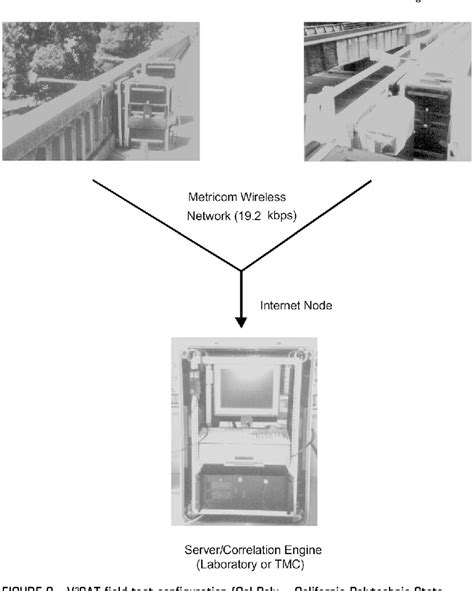 Figure From Computer Vision Detection System For Network Model Validation Semantic Scholar