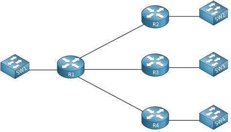What Is Subnetting