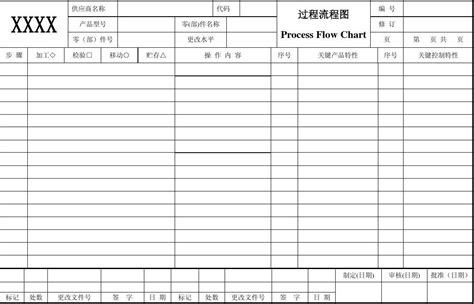 047 过程流程图 047 Word文档在线阅读与下载 无忧文档