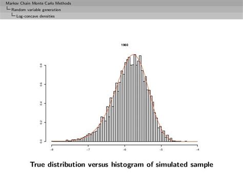 Monte Carlo Statistical Methods