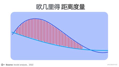 人工智能 【视频】时间序列分类方法：动态时间规整算法dtw和r语言实现 拓端数据 Segmentfault 思否