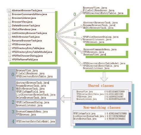 an example of generating clusters for a large sized package with the