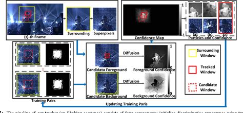 figure 1 from object tracking via discriminative anisotropic