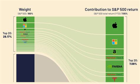S And P 500 Ytd Return 2025 Jenn Karlotta