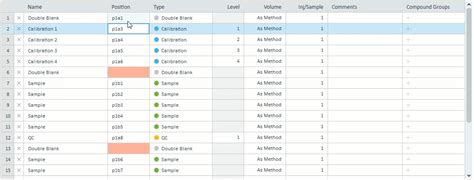 streamlining sequence setup in the masshunter productivity app wiki